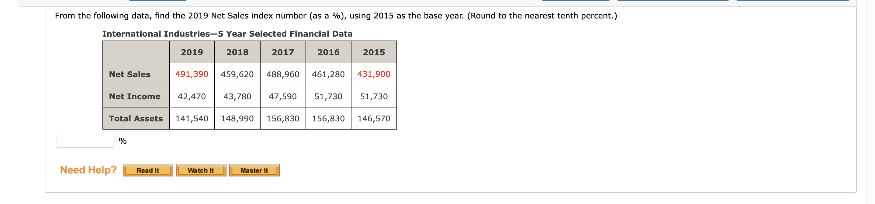 Solved From the following data, find the 2019 Net Sales | Chegg.com