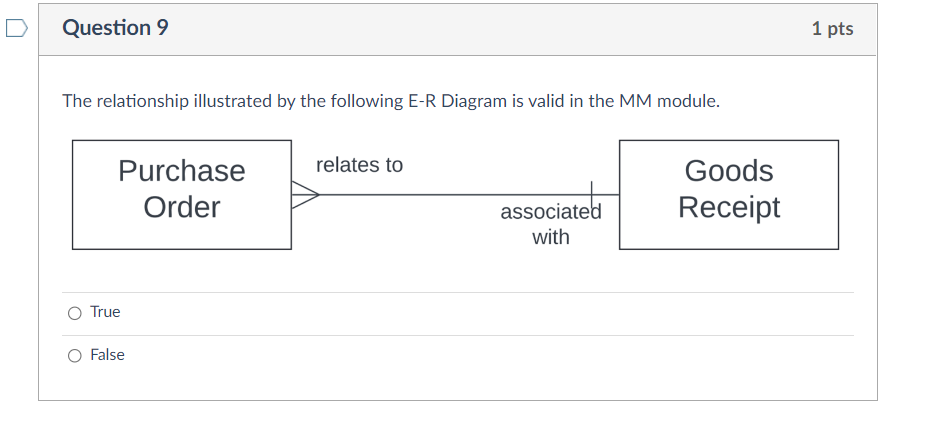 Solved The relationship illustrated by the following E-R | Chegg.com