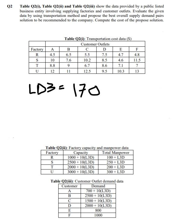 Solved Q2 Table Q2(0), Table Q2(ii) and Table Q2(iii) show | Chegg.com