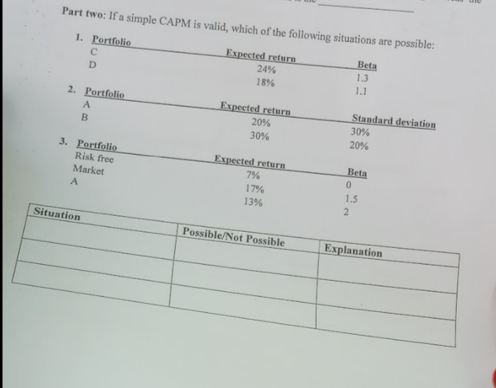 Solved Part two: If a simple CAPM is valid, which of the | Chegg.com
