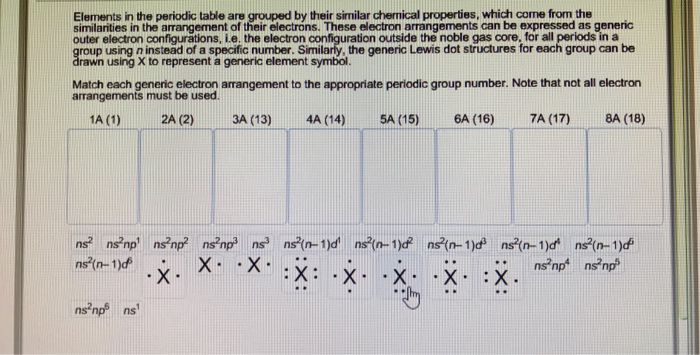 Solved Elements in the periodic table are grouped by their | Chegg.com