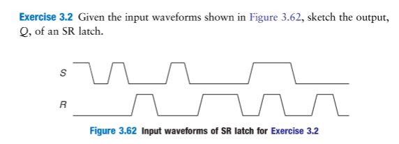 Solved Exercise 3.2 Given the input waveforms shown in | Chegg.com