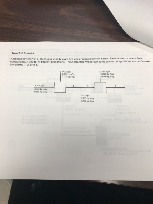 Solved Two-Unit Process A labeled flowchart of a continuous | Chegg.com