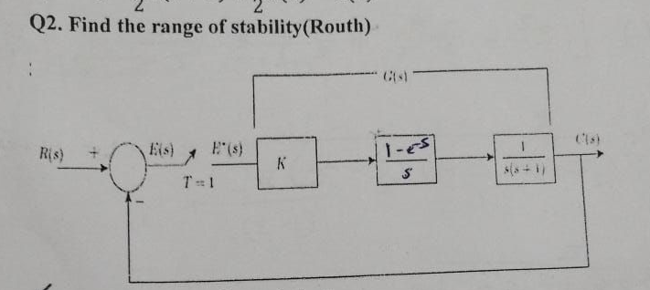 Solved Q2. Find the range of stability(Routh) | Chegg.com
