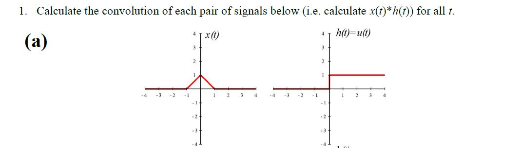 Solved 1. Calculate the convolution of each pair of signals | Chegg.com