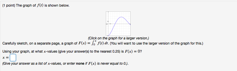 Solved (1 point) The graph of f(t) is shown below. . (Click | Chegg.com