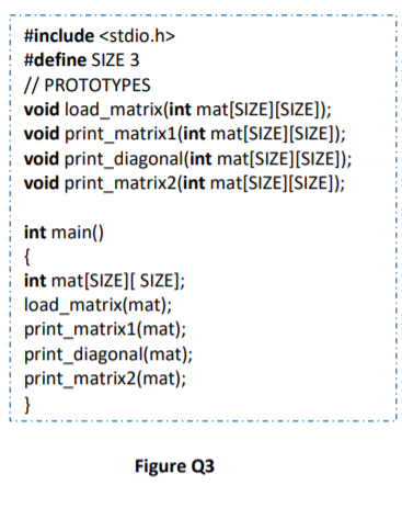 Solved Consider the C program of Figure Q3 where mat is a 2D | Chegg.com