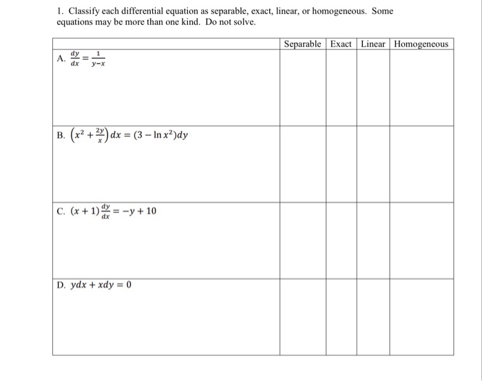 Solved 1. Classify each differential equation as separable, | Chegg.com