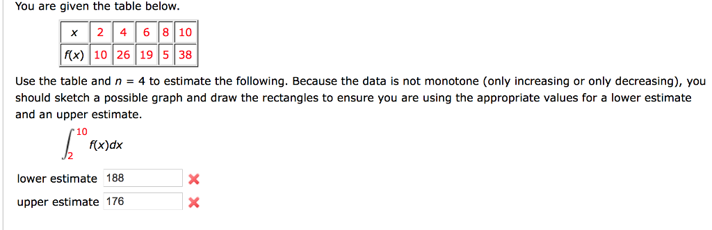 You are given the table below x 2 4 6 8 10 f(x) 10 26 | Chegg.com