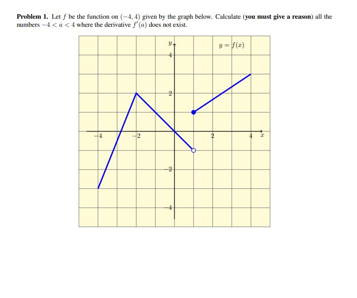 Solved Problem 1. Let f be the function on (-4,4) given by | Chegg.com