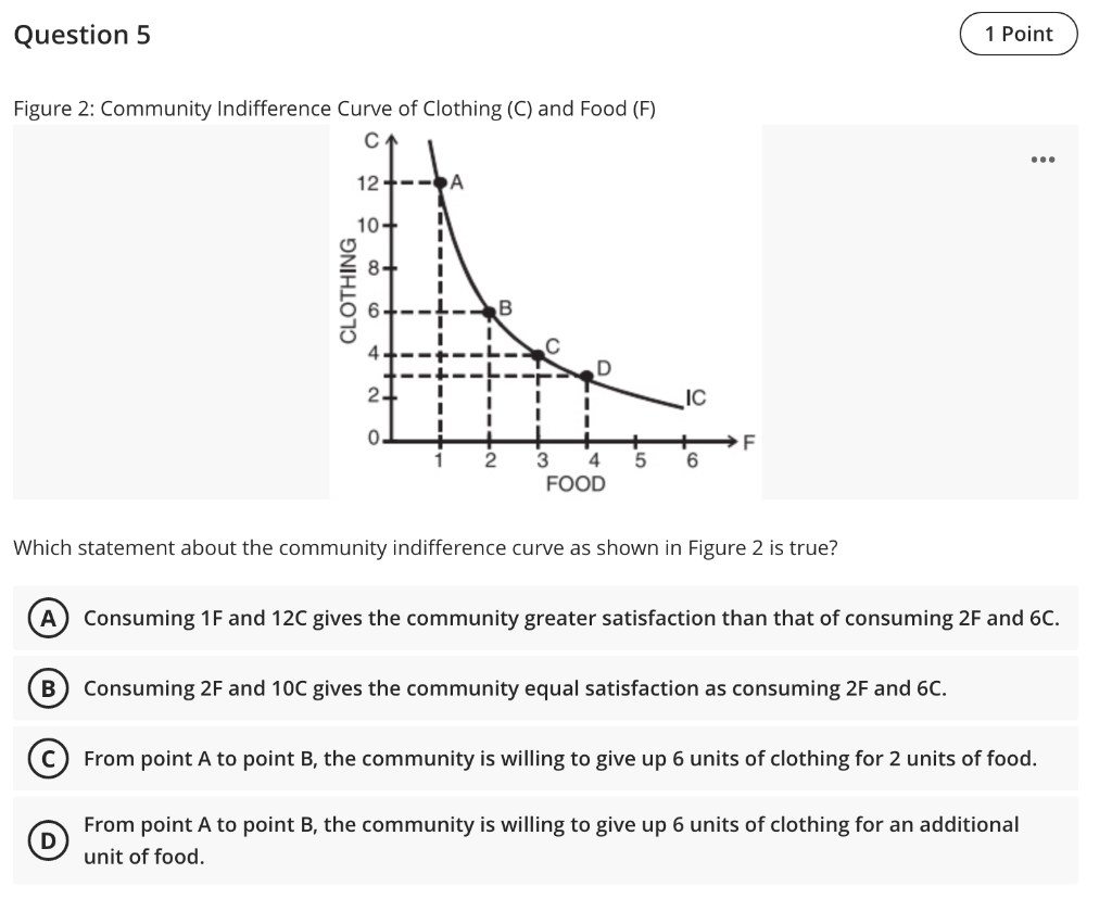 Solved Question 5 1 Point Figure 2: Community Indifference | Chegg.com