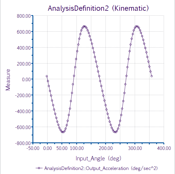 Solved THE PLOT FROM QUESTION 2 SHOULD MATCH THE FOLLOWING | Chegg.com