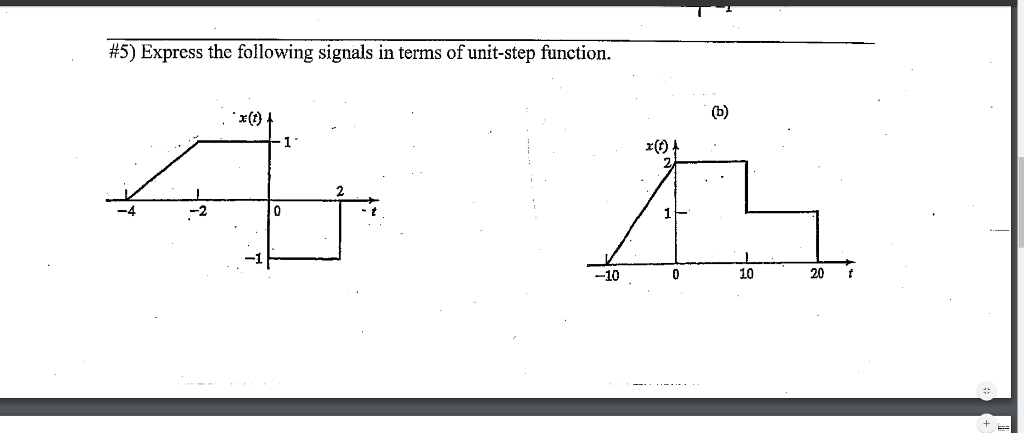 Solved #5) Express the following signals in terms of | Chegg.com