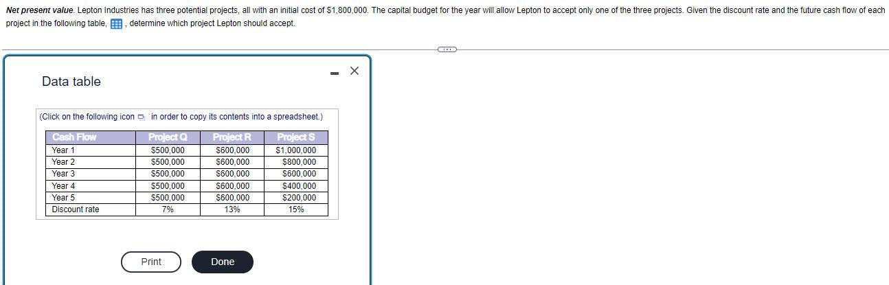 Solved oroject in the following table, determine which | Chegg.com