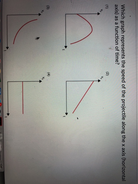 Solved Which graph represents the speed of the projectile | Chegg.com