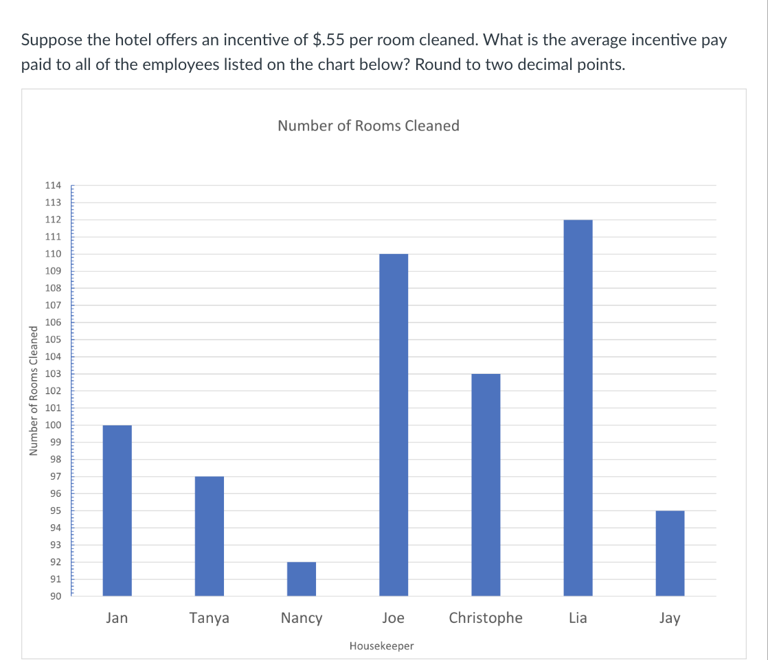 Solved Suppose the hotel offers an incentive of $.55 per | Chegg.com