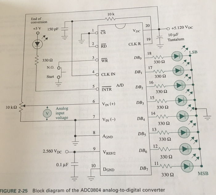 Solved 16. In Figure 2-25, if the output reads 10000000, the | Chegg.com