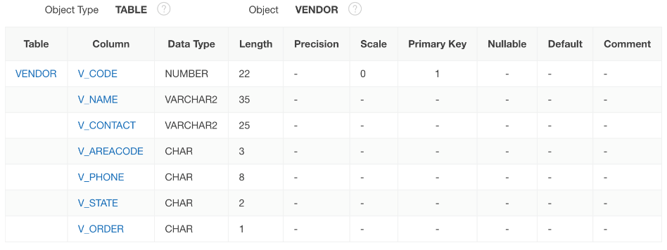 Solved How to create this 2 table VENDOR & PRODUCT ? using | Chegg.com