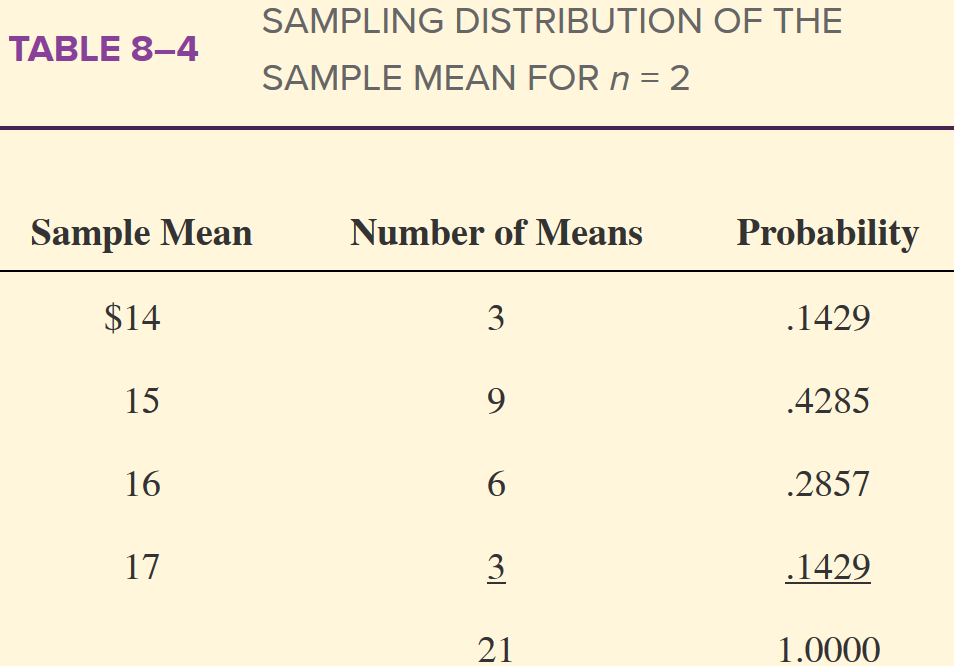 (Solved) - Use the table of random numbers in Appendix Table D Option ...