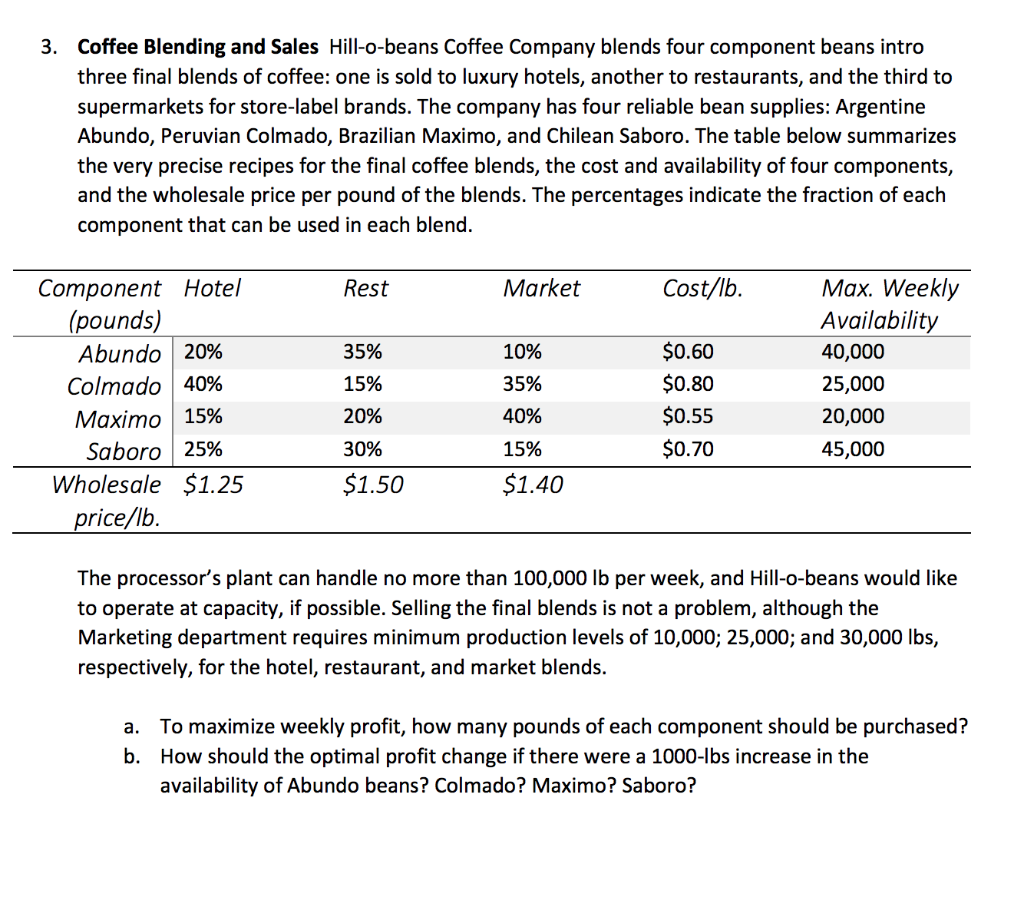 Solved Please solve the problems below using Excel Solver. | Chegg.com