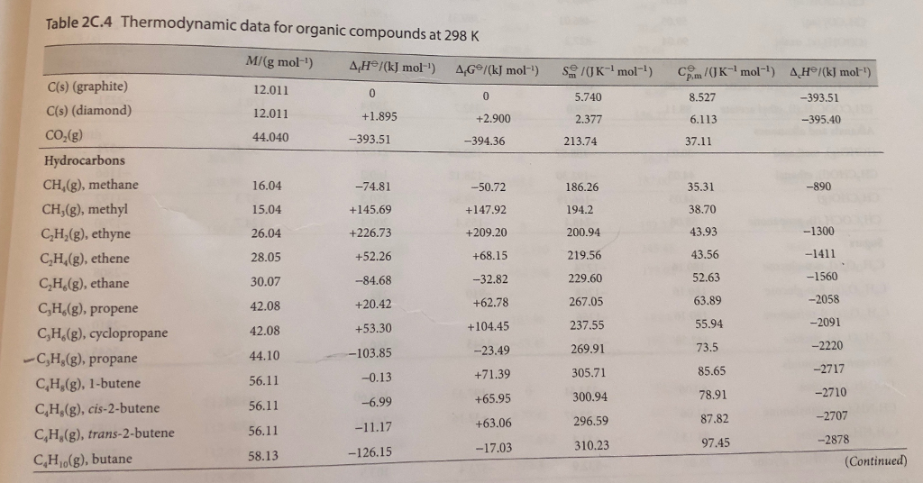 Solved The dehydrogenation of propane to yeiled propene is | Chegg.com