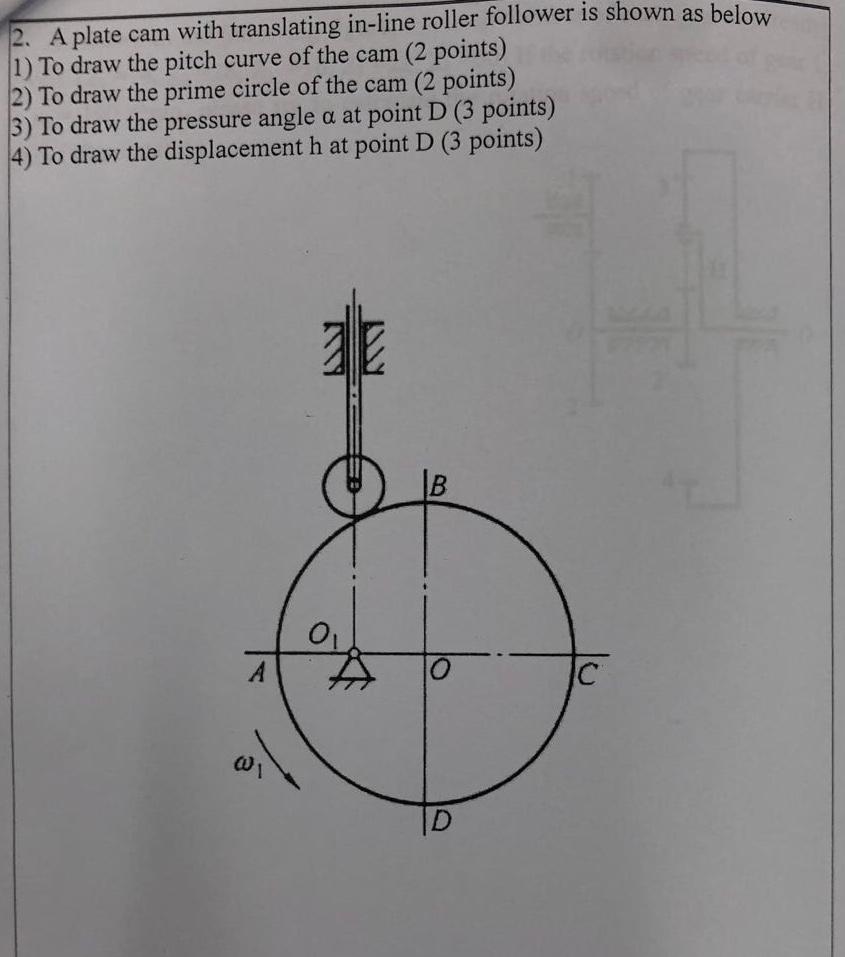 Solved 2. A plate cam with translating in-line roller | Chegg.com