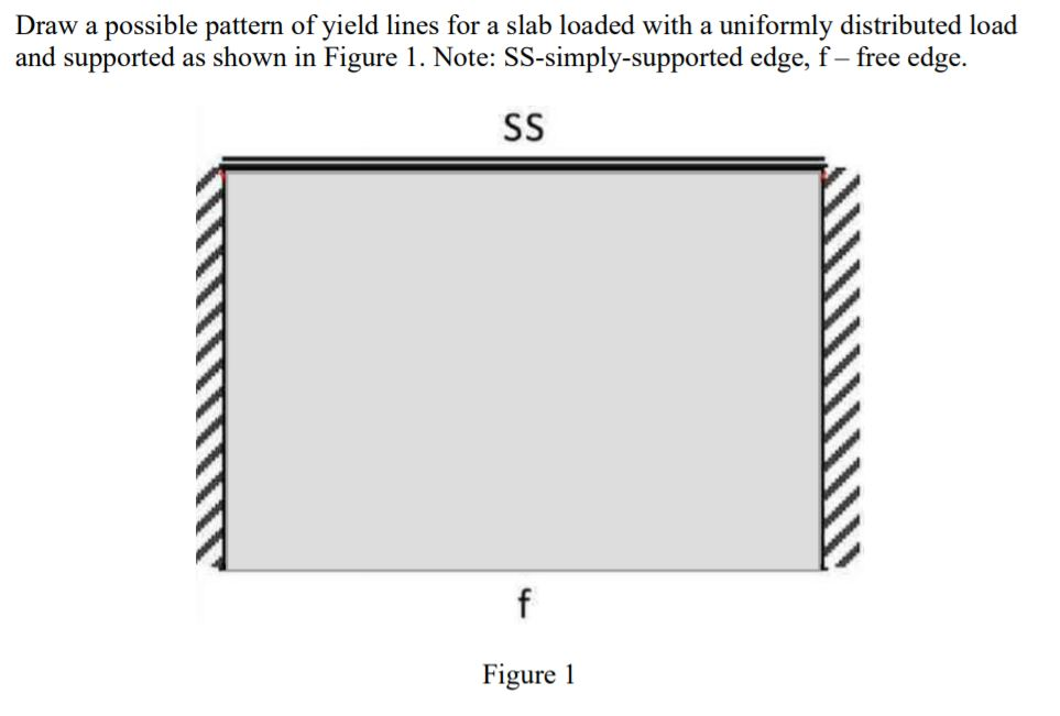 Solved Draw a possible pattern of yield lines for a slab | Chegg.com