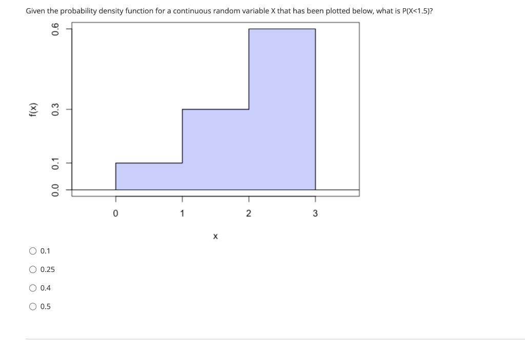 Solved Given the probability density function for a | Chegg.com