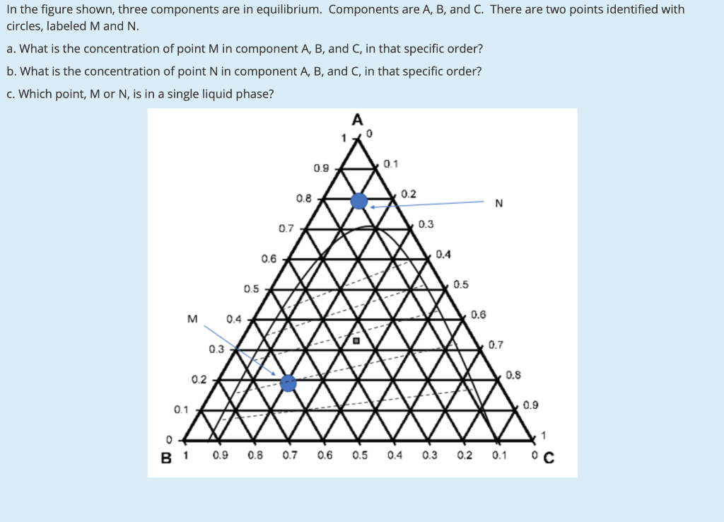 Solved In the figure shown, three components are in | Chegg.com