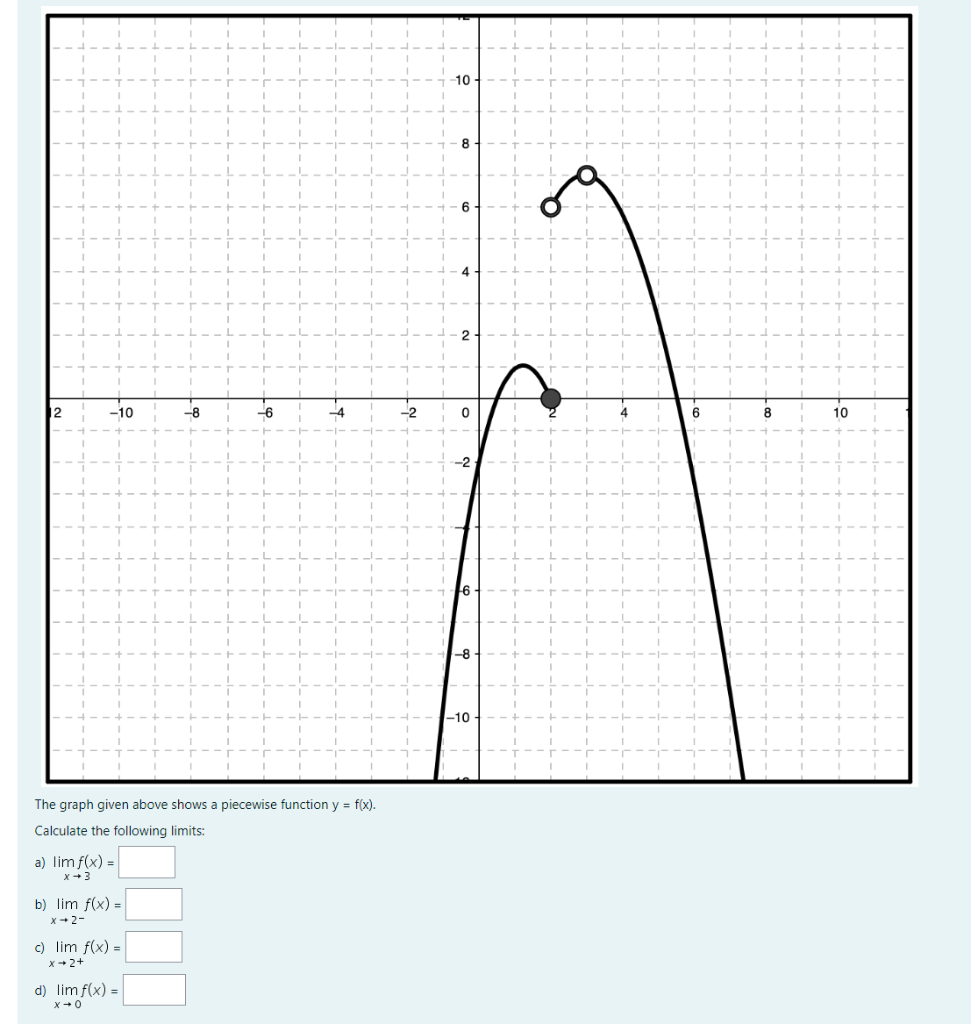 Solved 10 8 6 -10 0 10 -2 -8 -10 The graph given above shows | Chegg.com