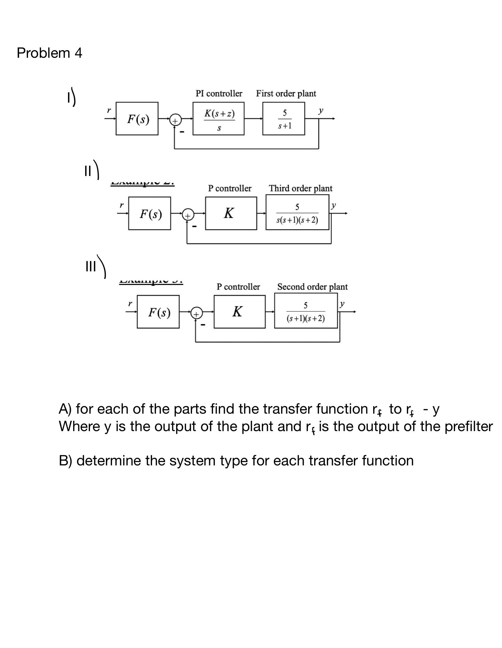 Solved Problem 4 1) PI controller First order plant r K(s+z) | Chegg.com