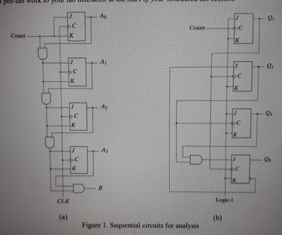 Solved Task 1: Analyze the two sequential circuits in Figure | Chegg.com