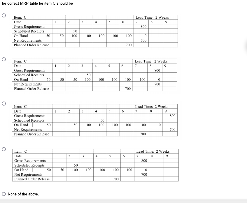 Solved Use the following scenario and data for all questions | Chegg.com