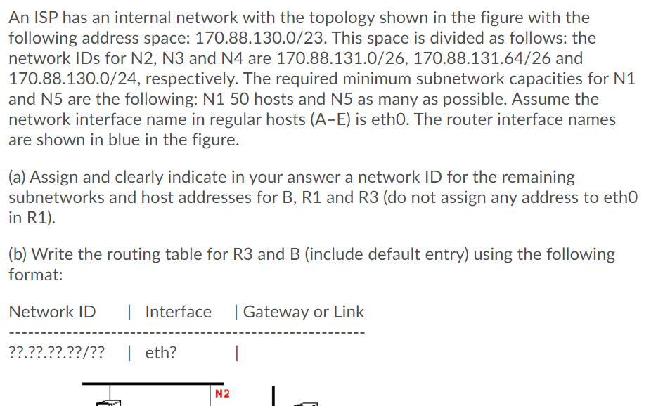 An ISP has an internal network with the topology | Chegg.com