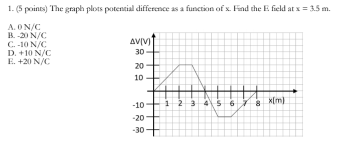 Solved 1. (5 points) The graph plots potential difference as | Chegg.com