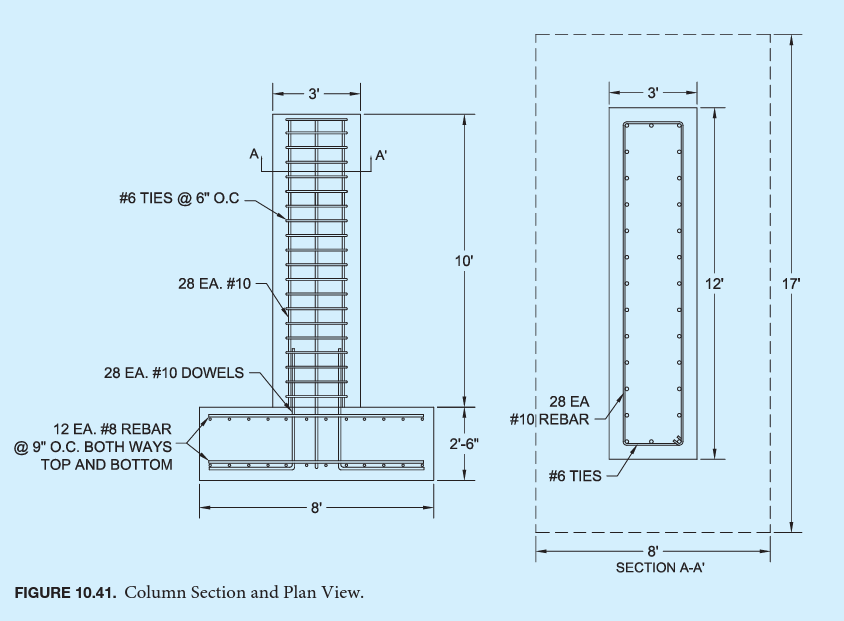 Solved Determine the amount of rebar needed for the column | Chegg.com