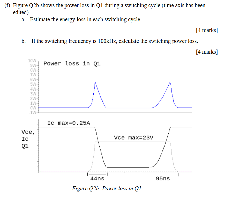Solved (f) ﻿Figure Q2b shows the power loss in Q1 ﻿during a | Chegg.com