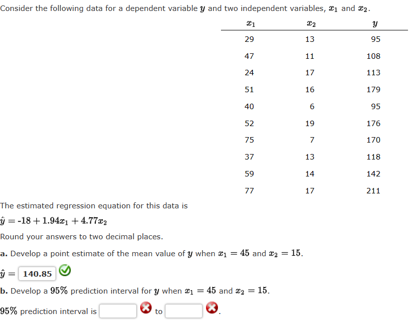 Solved Consider the following data for a dependent variable | Chegg.com