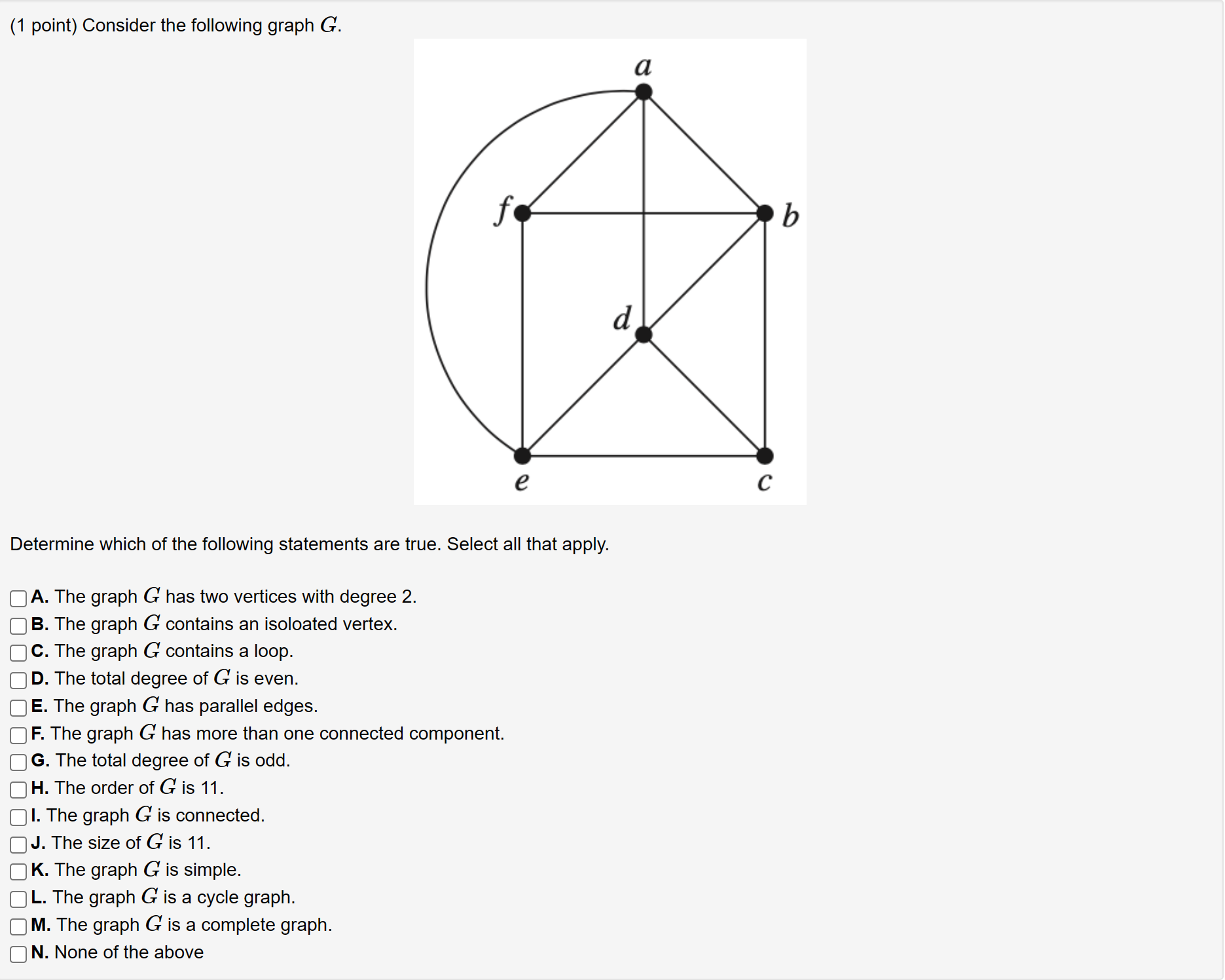 Solved (1 ﻿point) ﻿Consider the following graph G.Determine | Chegg.com