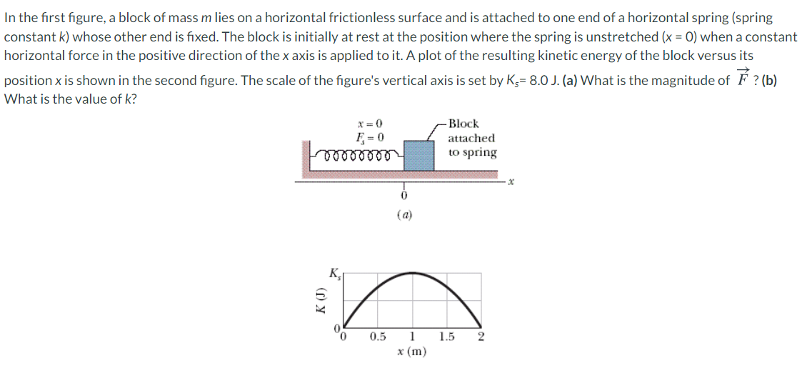 Solved In the first figure, a block of mass m lies on a | Chegg.com