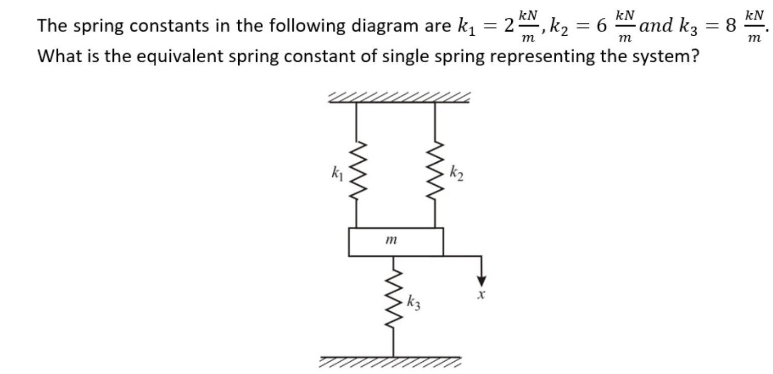 Solved KN The spring constants in the following diagram are | Chegg.com