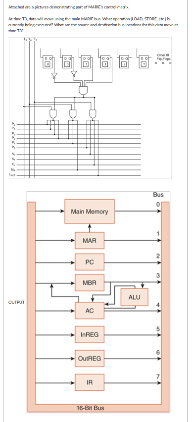 Attached are a pictures demonstrating part of MARIE's | Chegg.com