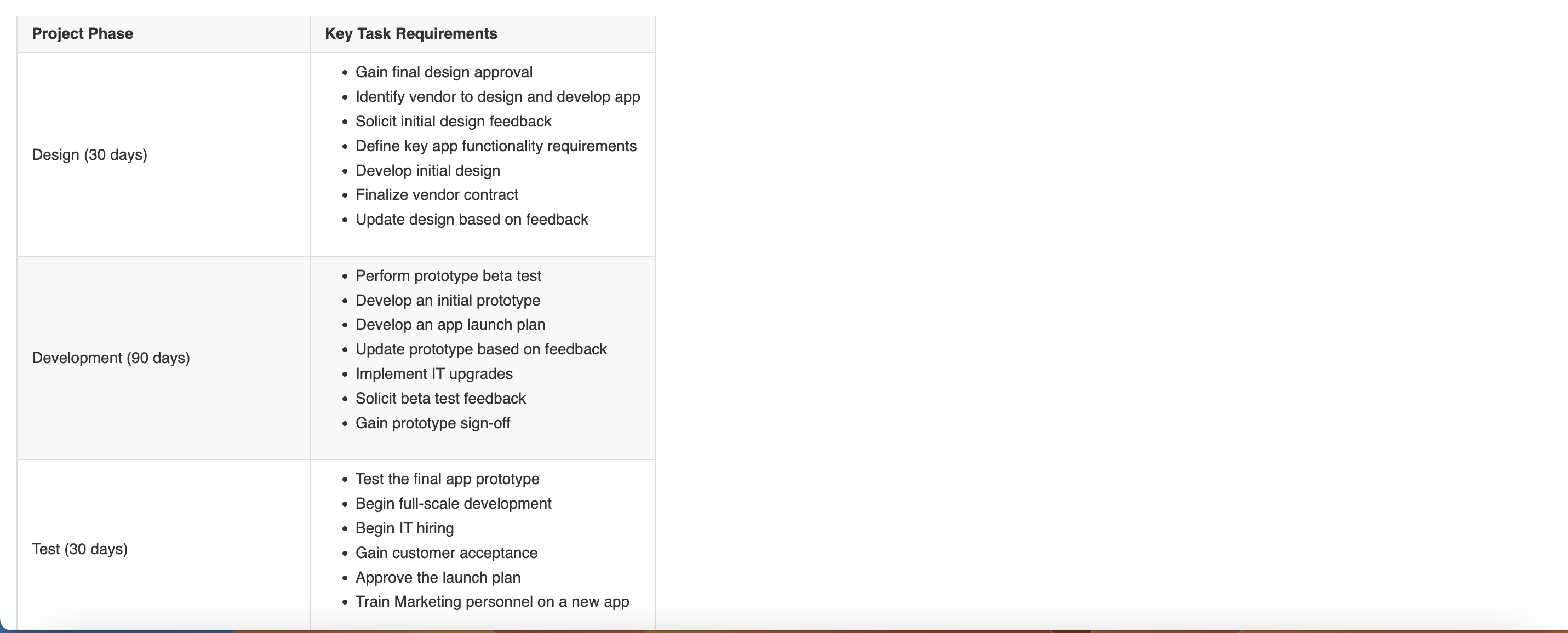 Solved Lab 2: Create Work Breakdown Structure (WBS), | Chegg.com