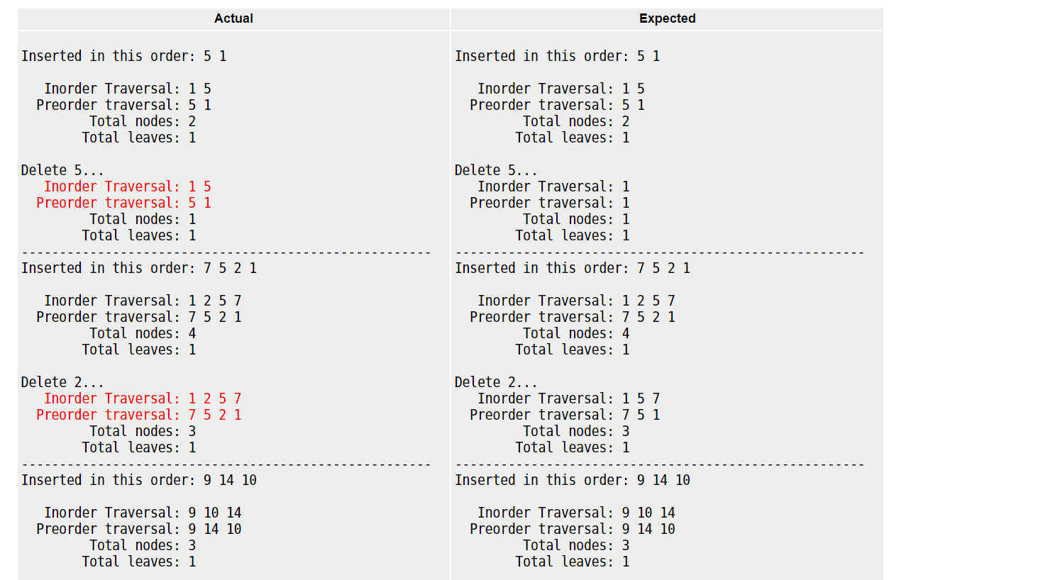 Solved Instructions The class BST creates binary search | Chegg.com