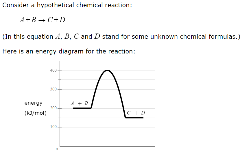 Solved Consider a hypothetical chemical reaction: Use the | Chegg.com