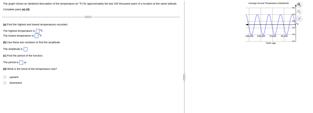 Solved The graph shows an idealized description of the | Chegg.com