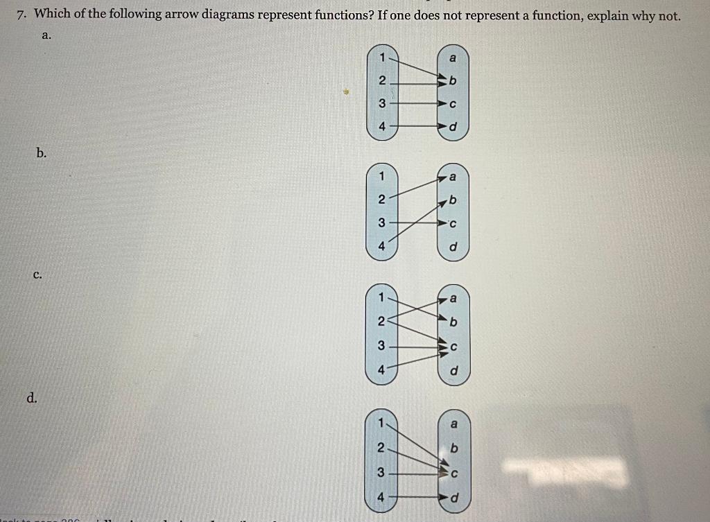 Solved 7. Which of the following arrow diagrams represent | Chegg.com