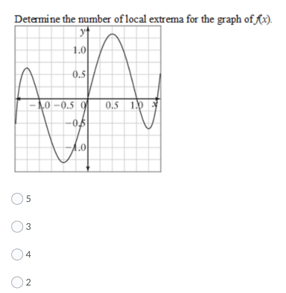 Solved Determine the number of local extrema for the graph | Chegg.com