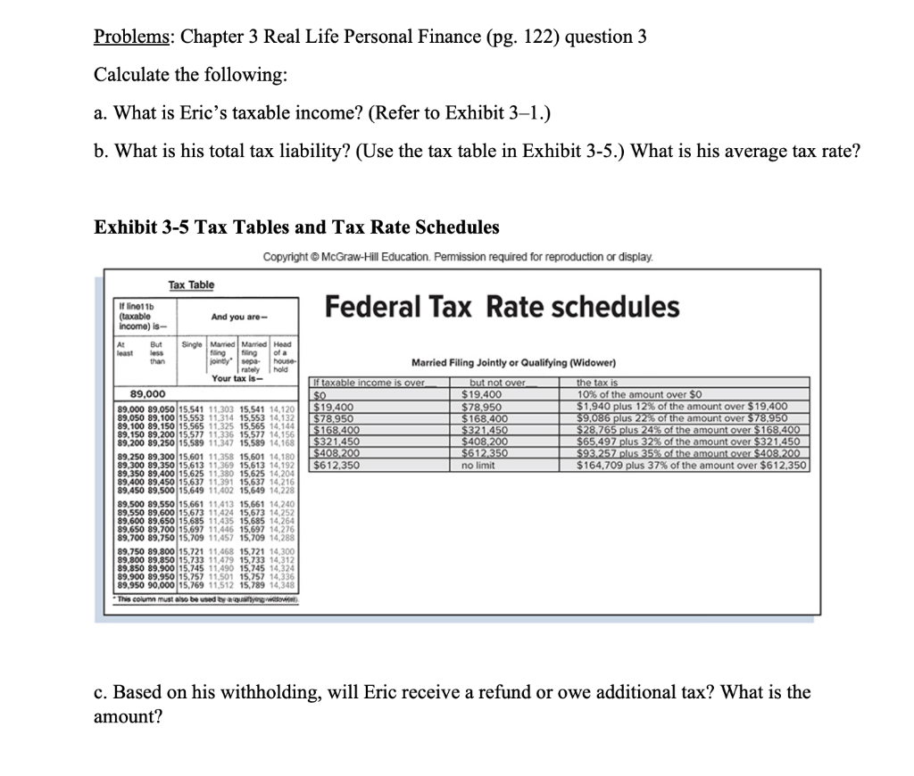 Solved Problems: Chapter 3 Real Life Personal Finance (pg. | Chegg.com