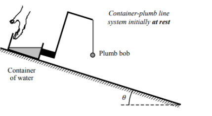 Solved Container-plumb line system initially at rest Plumb | Chegg.com